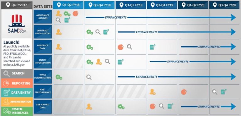 beta.SAM | Federal Schedules, Inc. (FEDSched)
