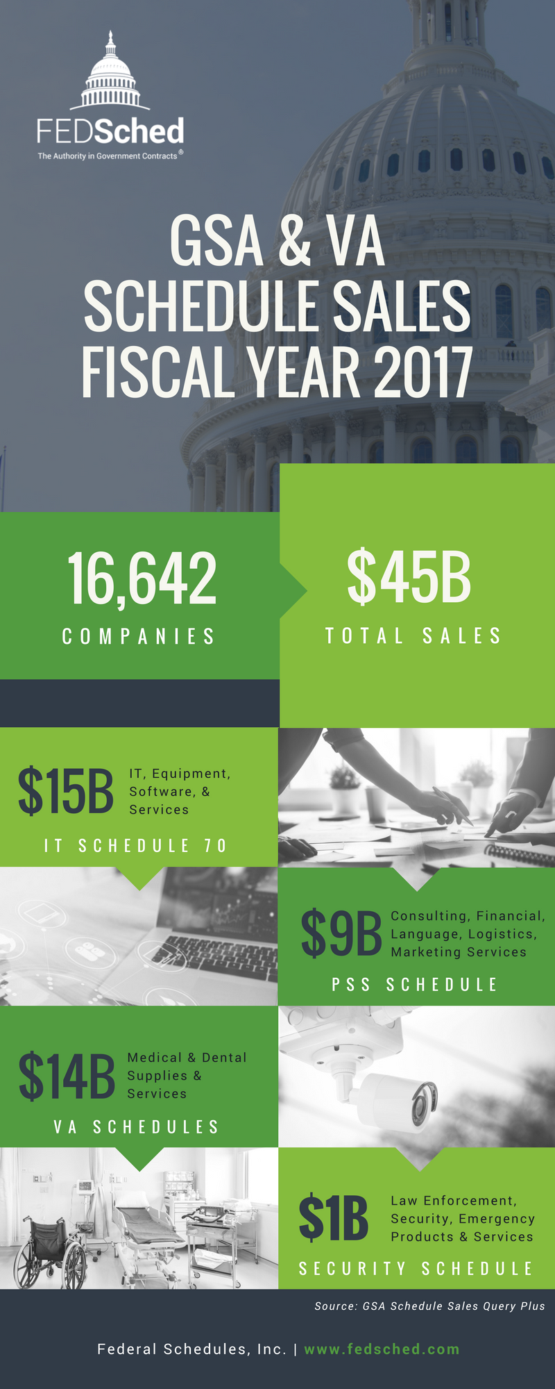 Top GSA VA Schedules In Fiscal Year 2017 GSA Sales Infograph Top GSA VA Schedules In Fiscal Year 2017 GSA Sales Infograph