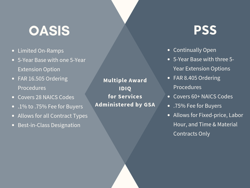 GSA OASIS vs PSS | Federal Schedules, Inc. (FEDSched)
